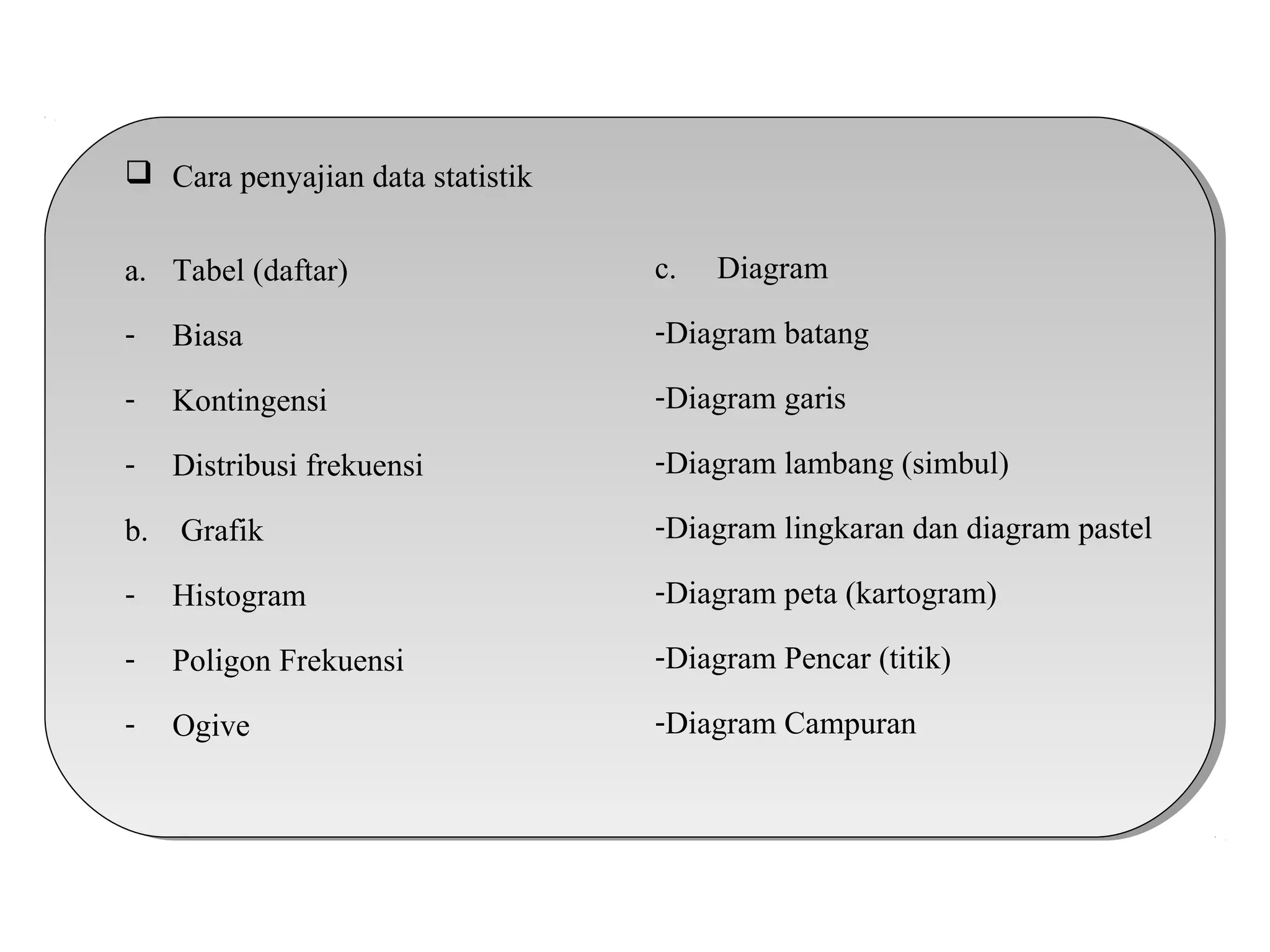 Statistik Penyajian Data dalam bentuk diagram tabel dan Grafik serta ...