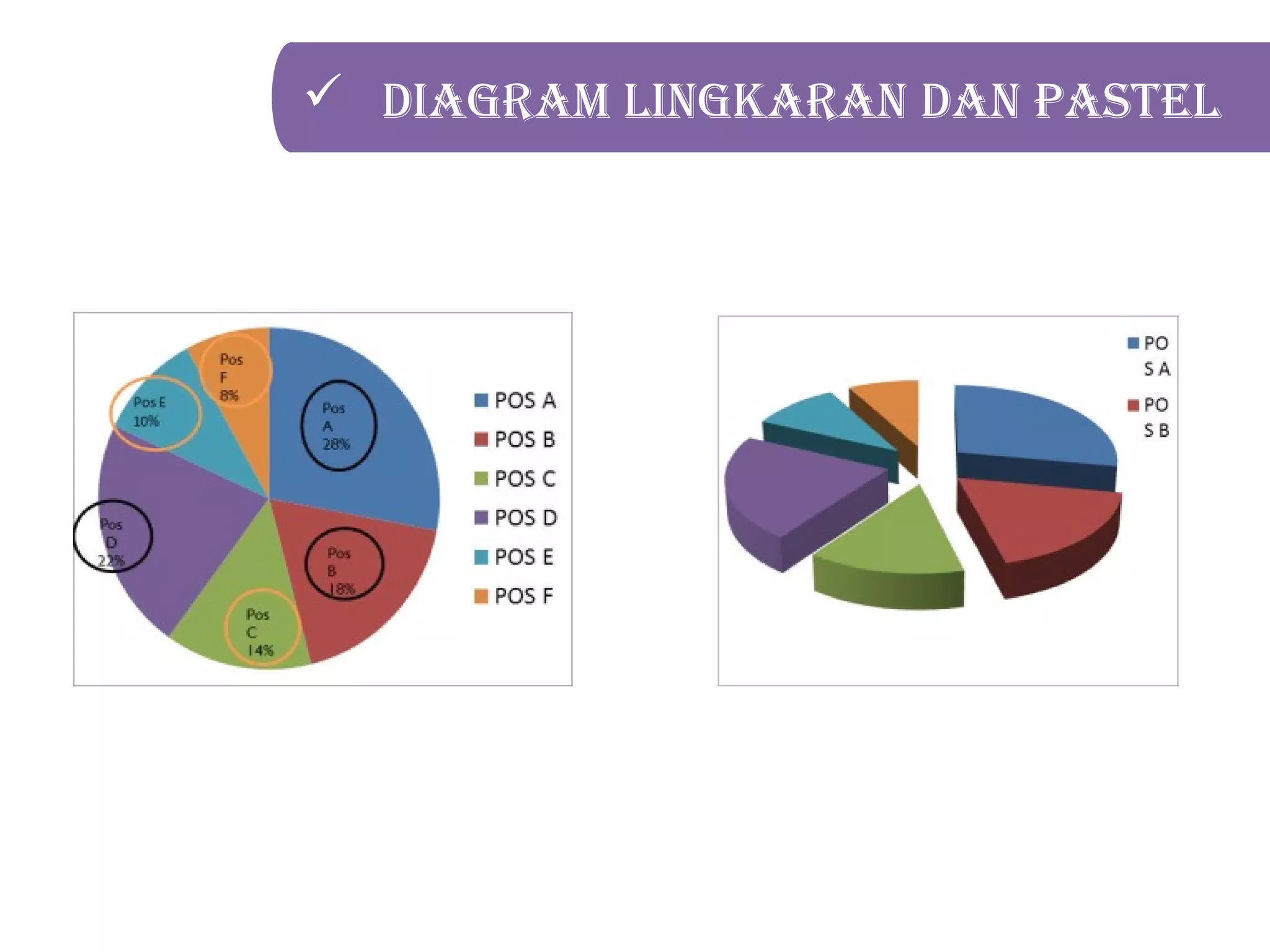 Statistik Penyajian Data dalam bentuk diagram tabel dan Grafik serta ...