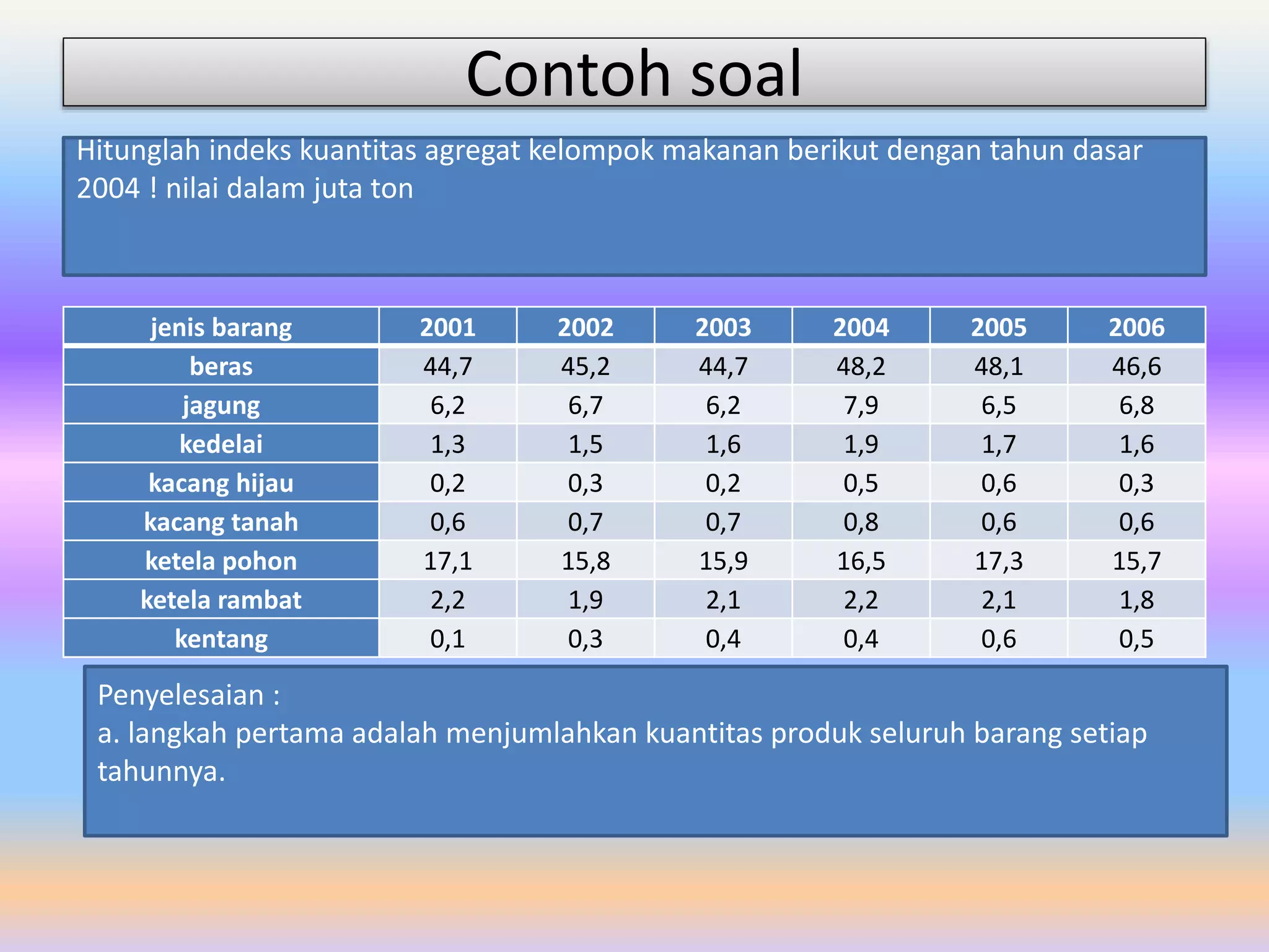 Statistik_ Angka Indeks | PPTX