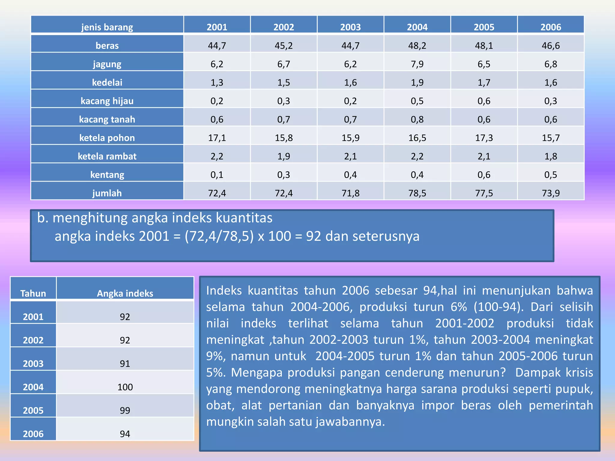Statistik_ Angka Indeks | PPTX