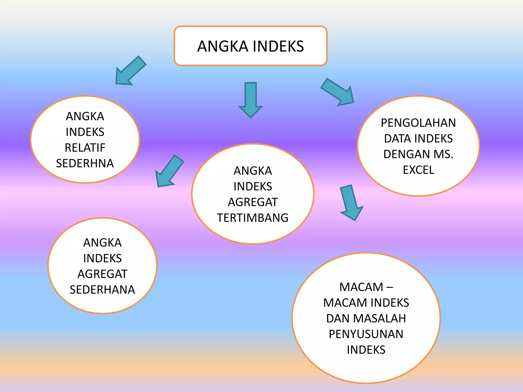 Statistik_ Angka Indeks | PPTX