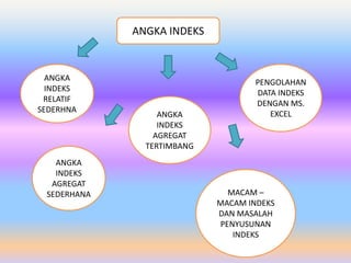 Statistik_ Angka Indeks | PPTX