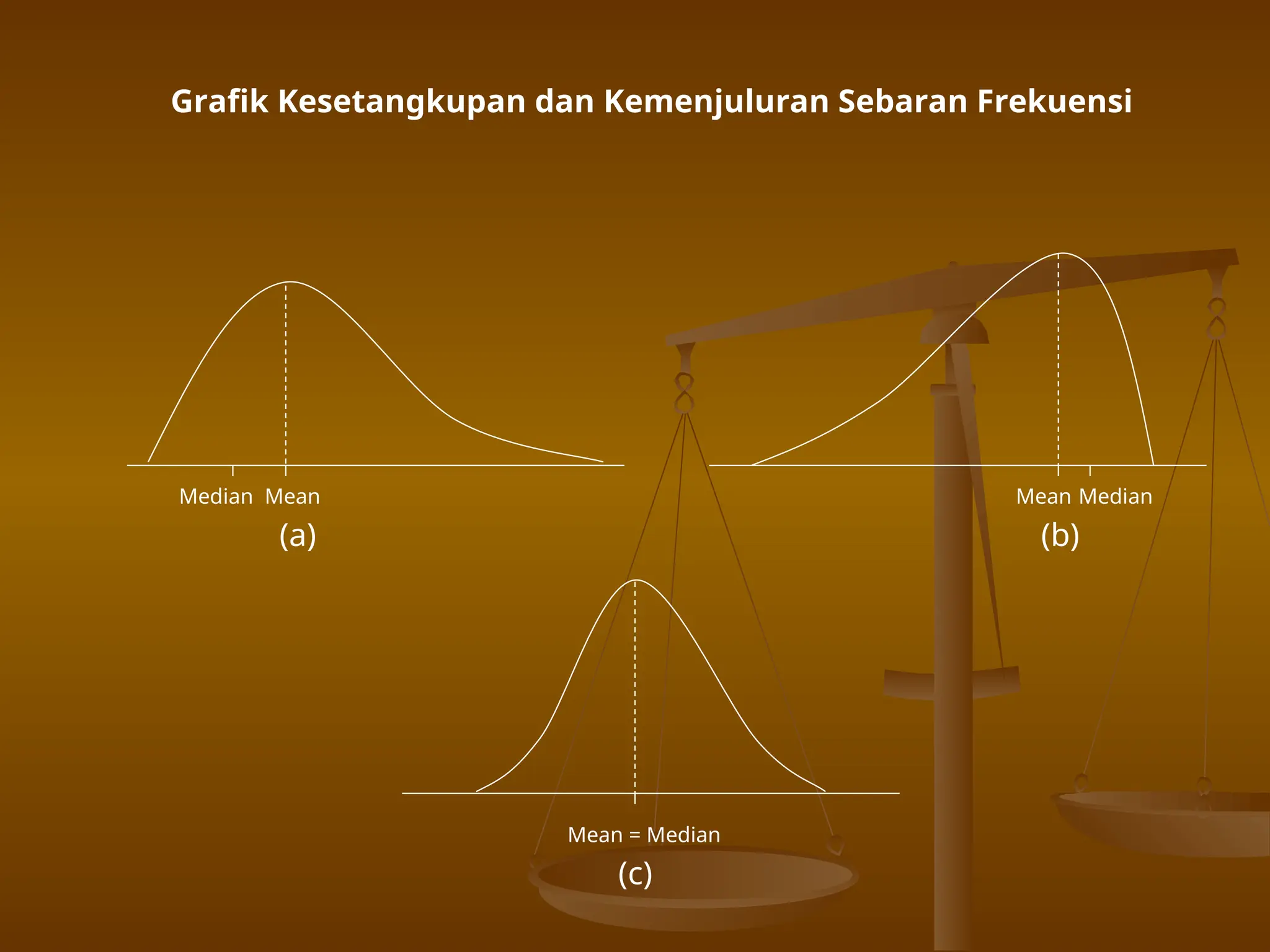 Perkuliahan Statistcs tpb metode statistik.ppt