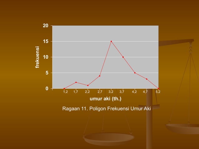 Perkuliahan Statistcs tpb metode statistik.ppt