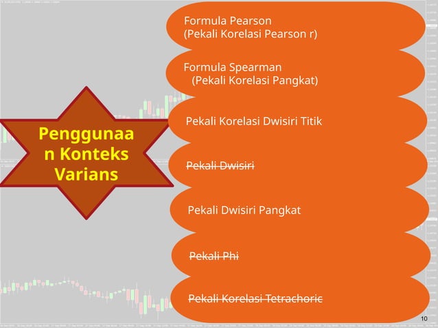 statistik - bab 7 korelasi 2 update.pptx
