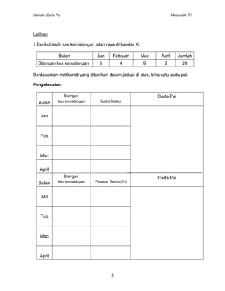 Statistik carta pai | DOC