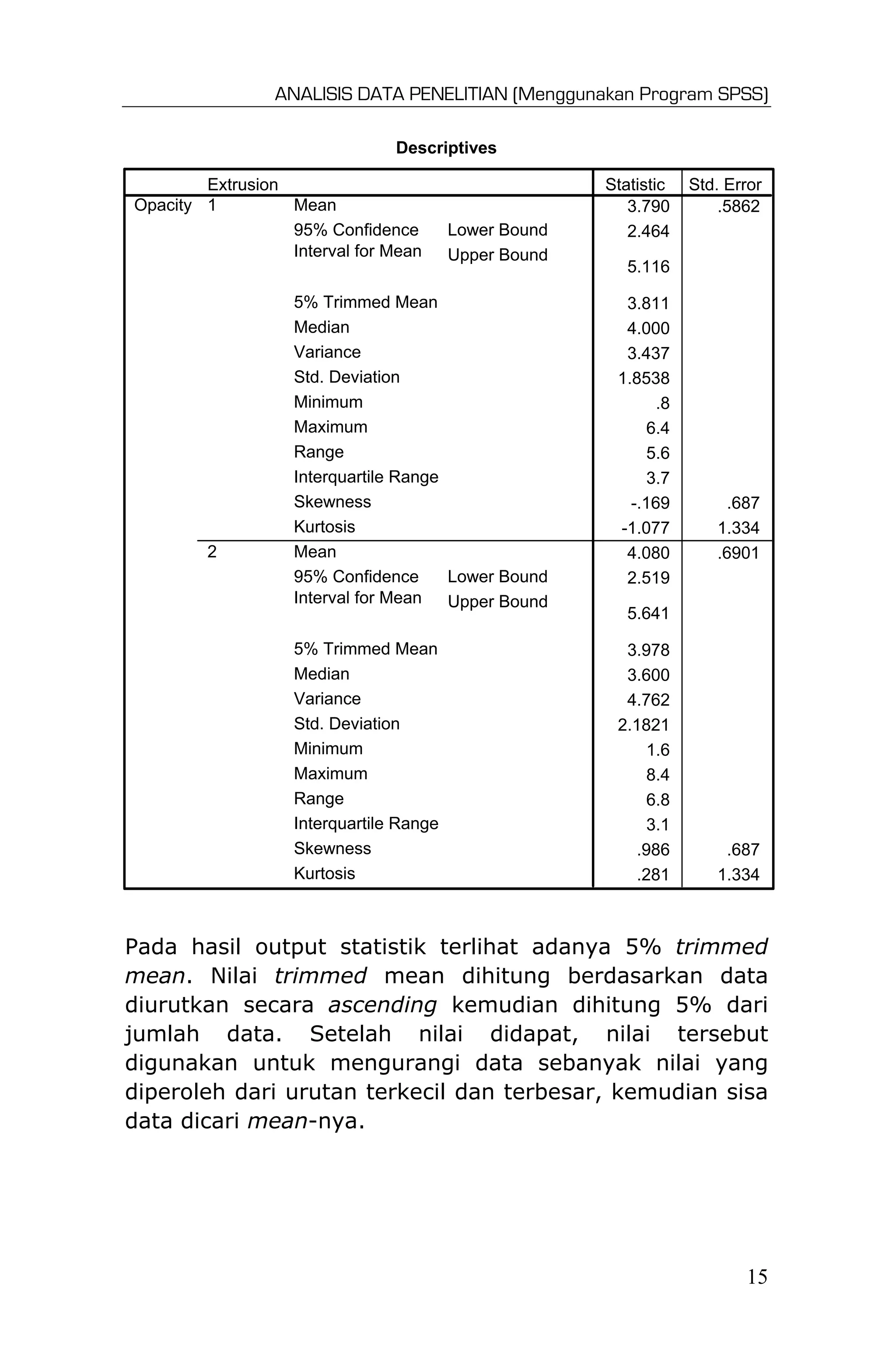 Statistik deskriptif-spss | PDF