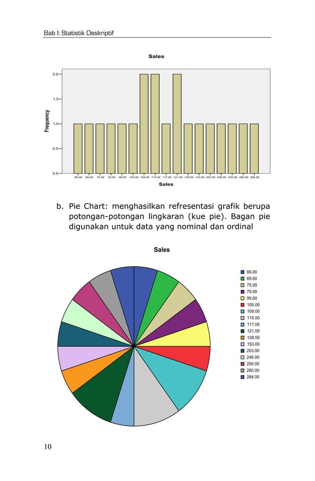 Statistik deskriptif-spss | PDF
