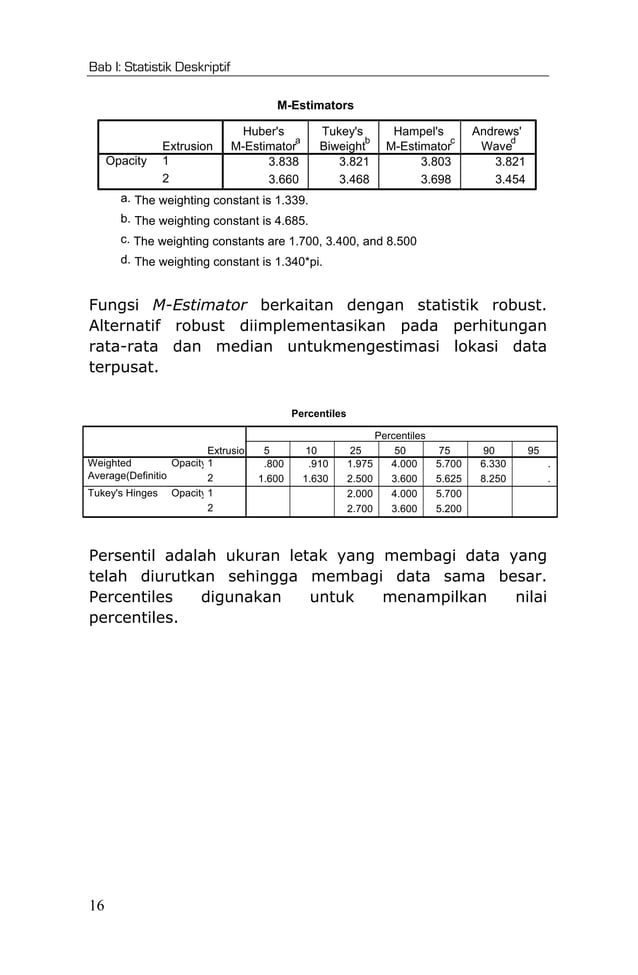 Statistik deskriptif-spss | PDF