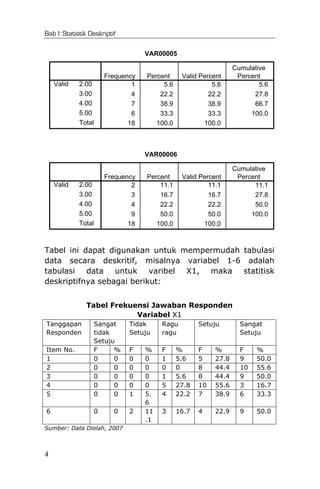 Statistik deskriptif-spss | PDF
