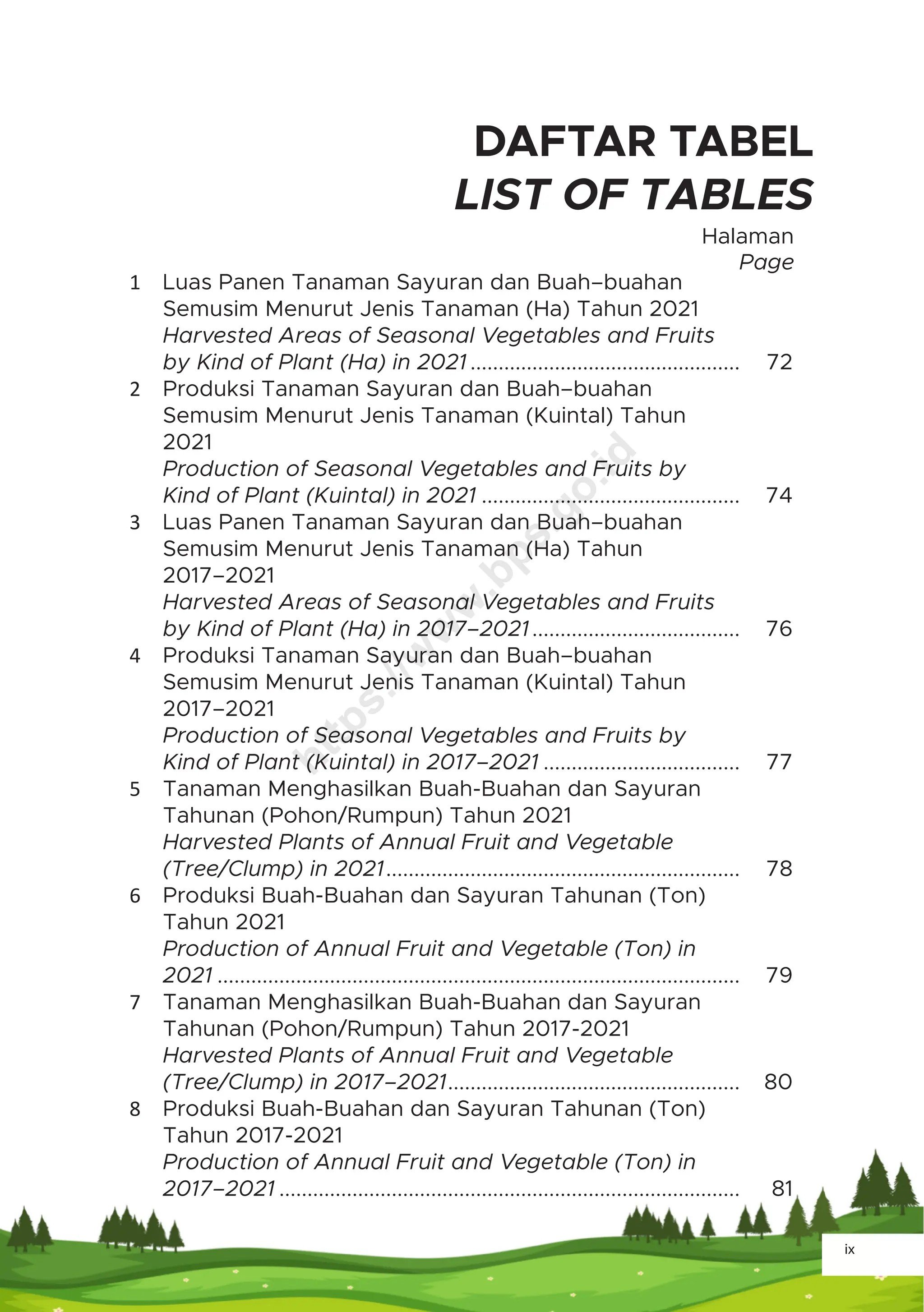 Statistik Tanaman Hortikultura Tahun 2021 | PDF