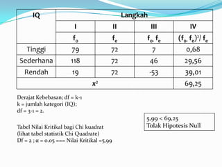 Statistik inferensi-untuk-pengujian-perbedaan | PPT