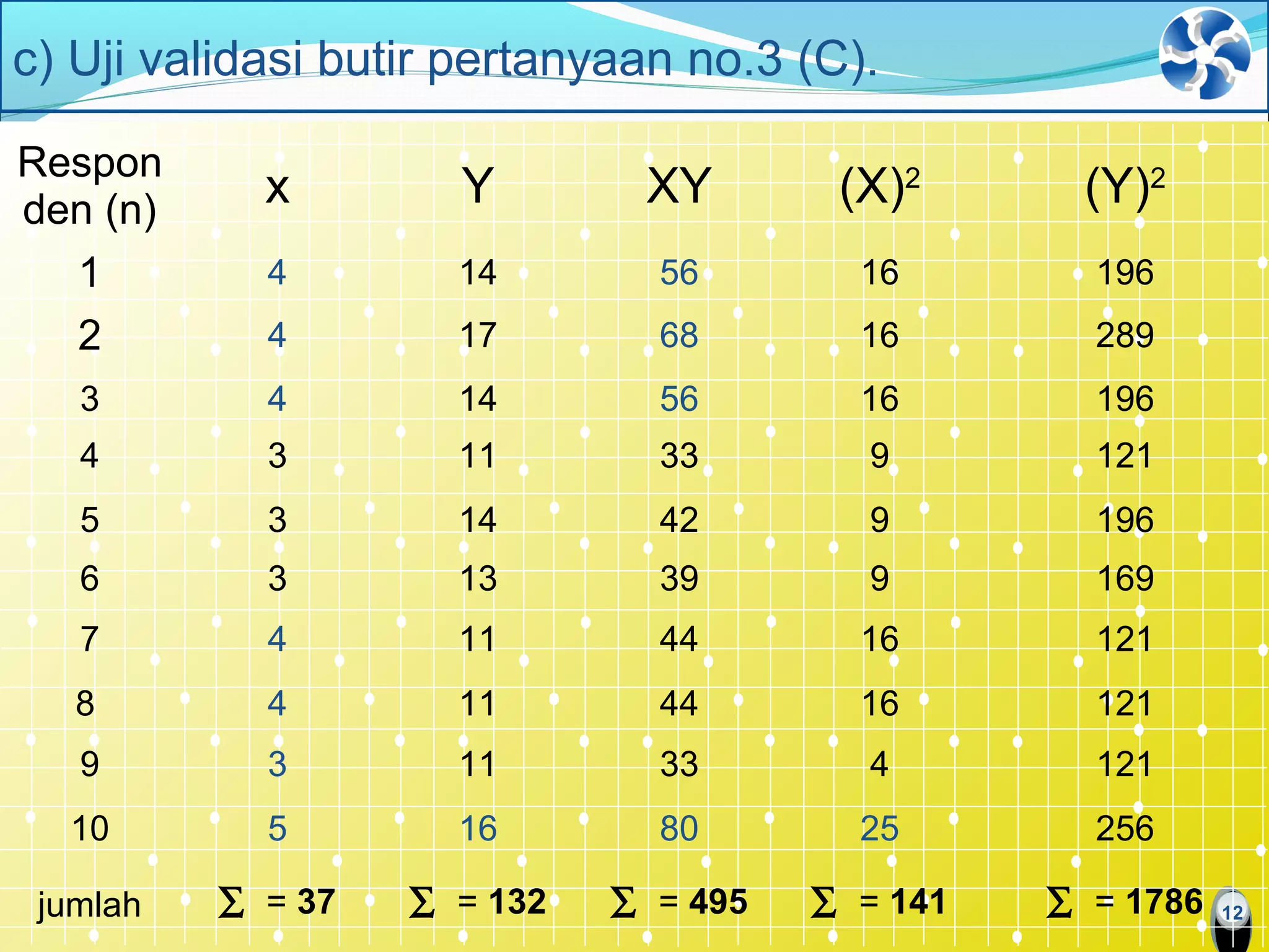 Statistik pengukuran instrumen validitas | PPT