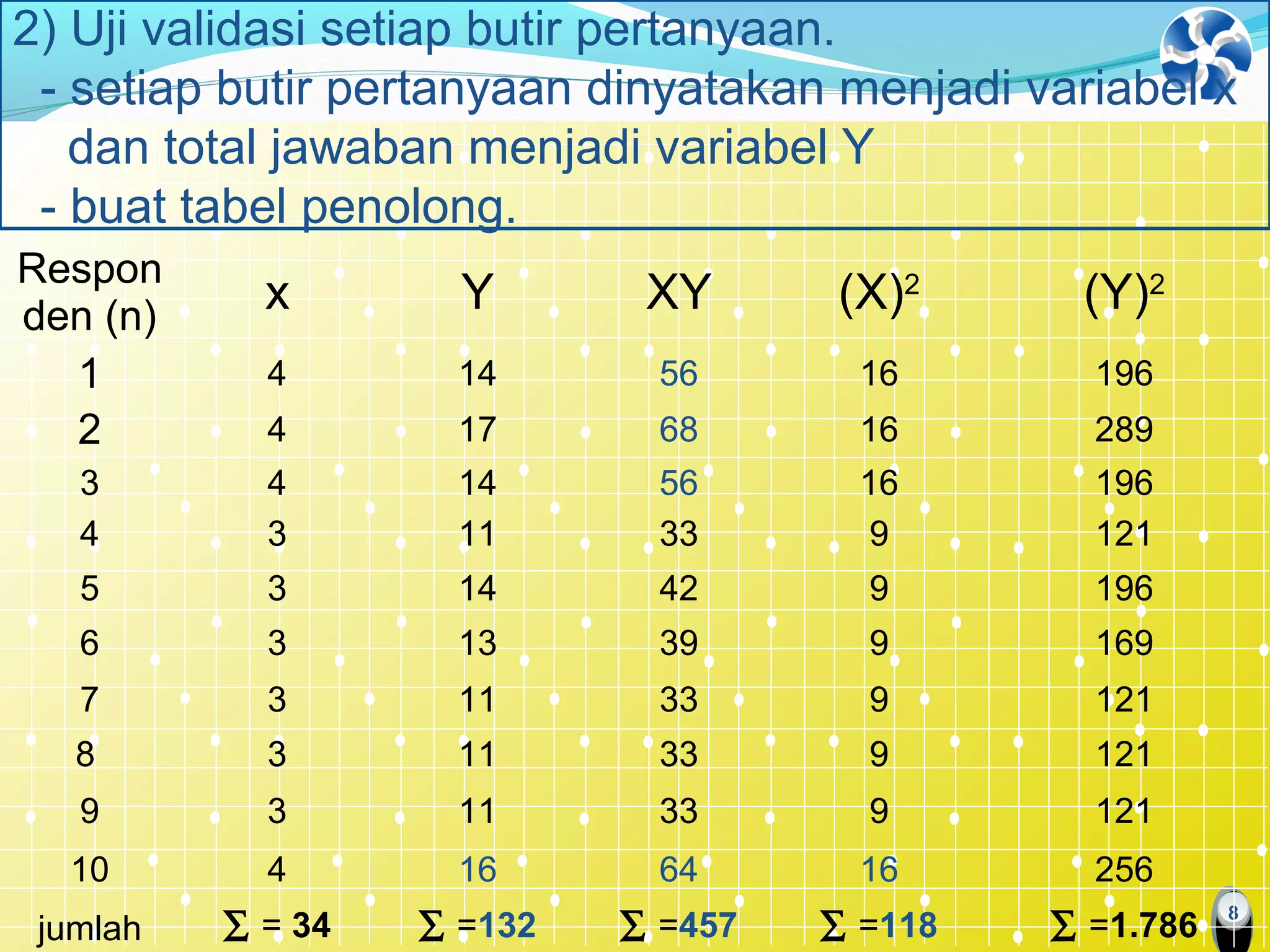 Statistik pengukuran instrumen validitas | PPT
