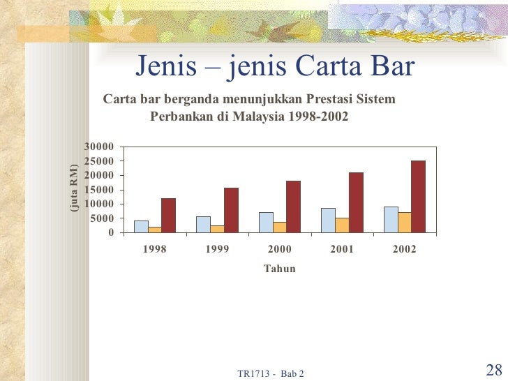 Statistik perwakilan data hantar