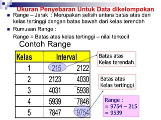 materi Statistik Sosial dan analisis data .ppt
