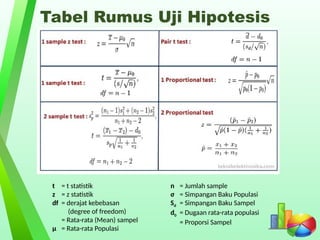 Uji hipotesis deskriptif_Pengantar statistik sosial | PPTX