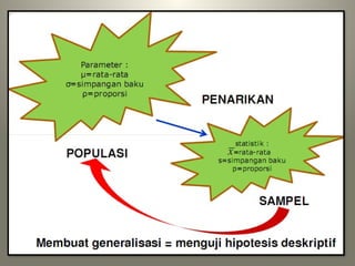 Pengujian Hipotesis Deskriptif (Statistik Sosial) | PPT