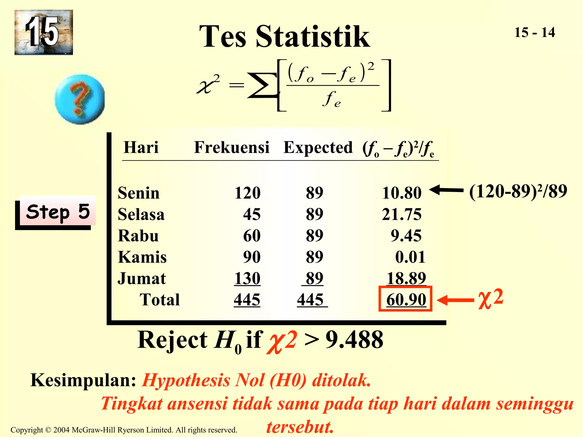 Statistik 1 11 15 edited_chi square | PPT