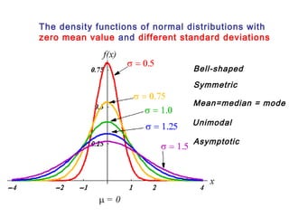 Statistik 1 6 distribusi probabilitas normal | PPT