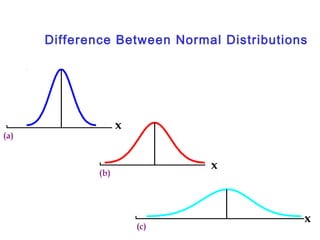 Statistik 1 6 distribusi probabilitas normal | PPT