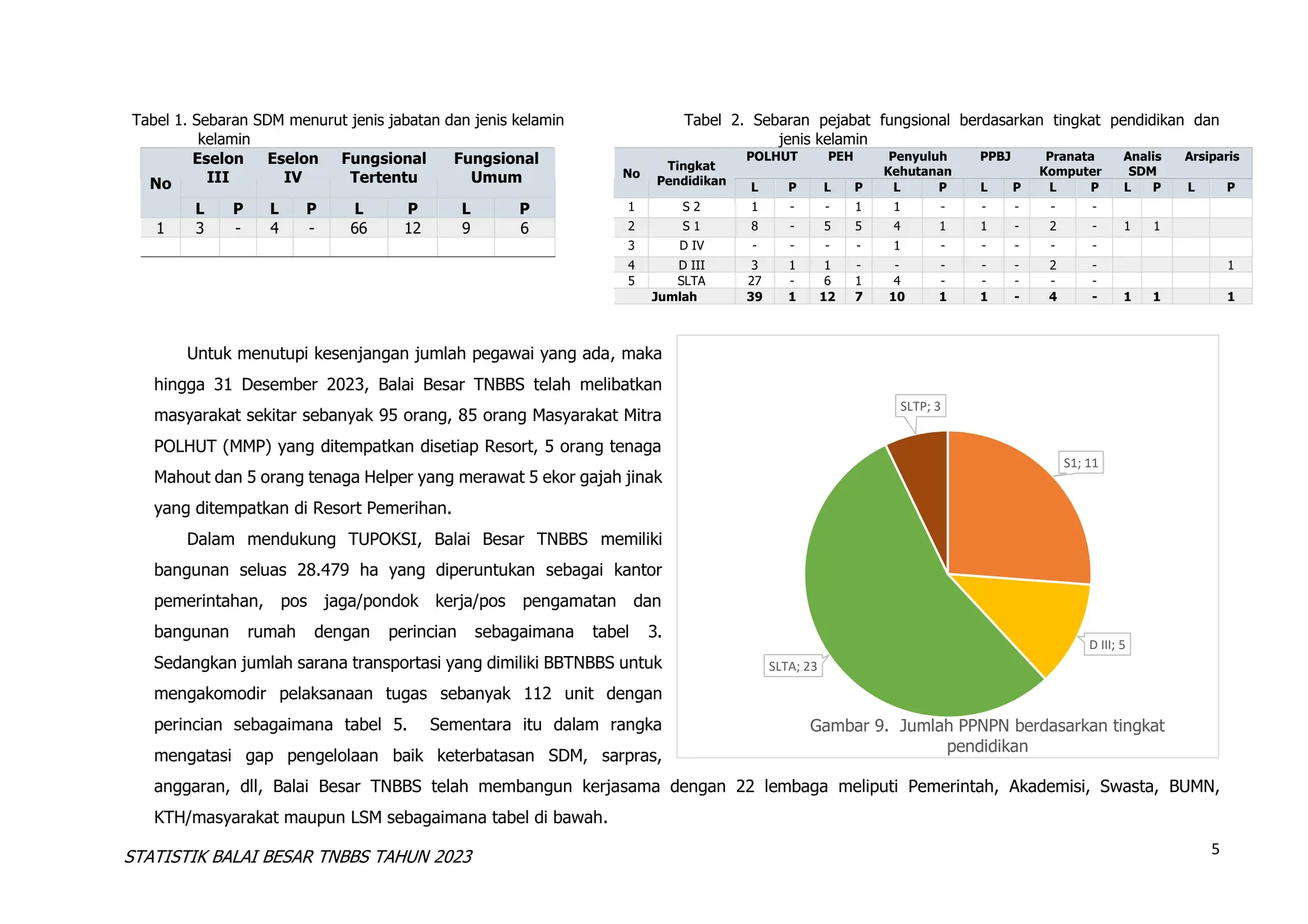 Buku Statistik 2023 lengkap final oke.pdf