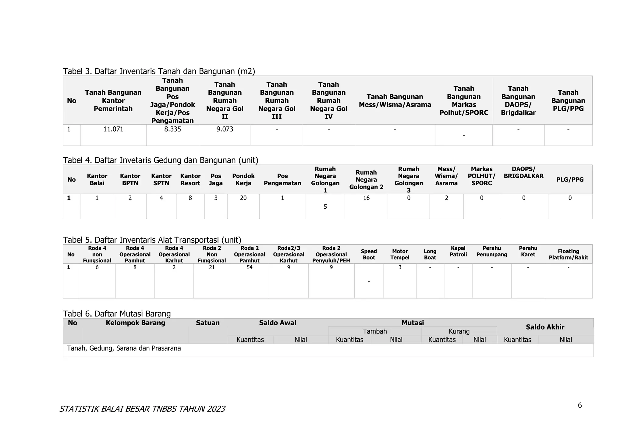 Buku Statistik 2023 lengkap final oke.pdf