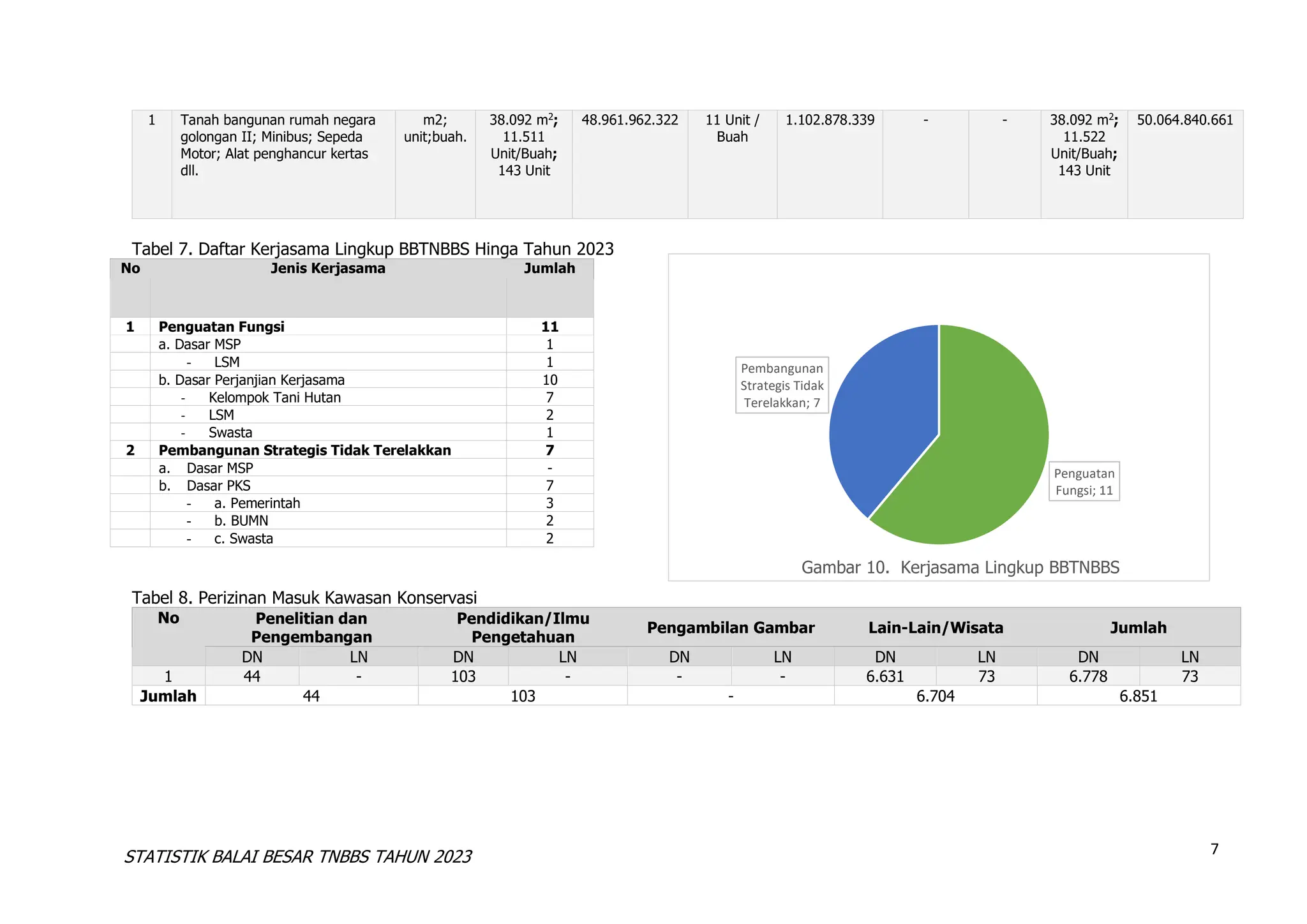 Buku Statistik 2023 lengkap final oke.pdf
