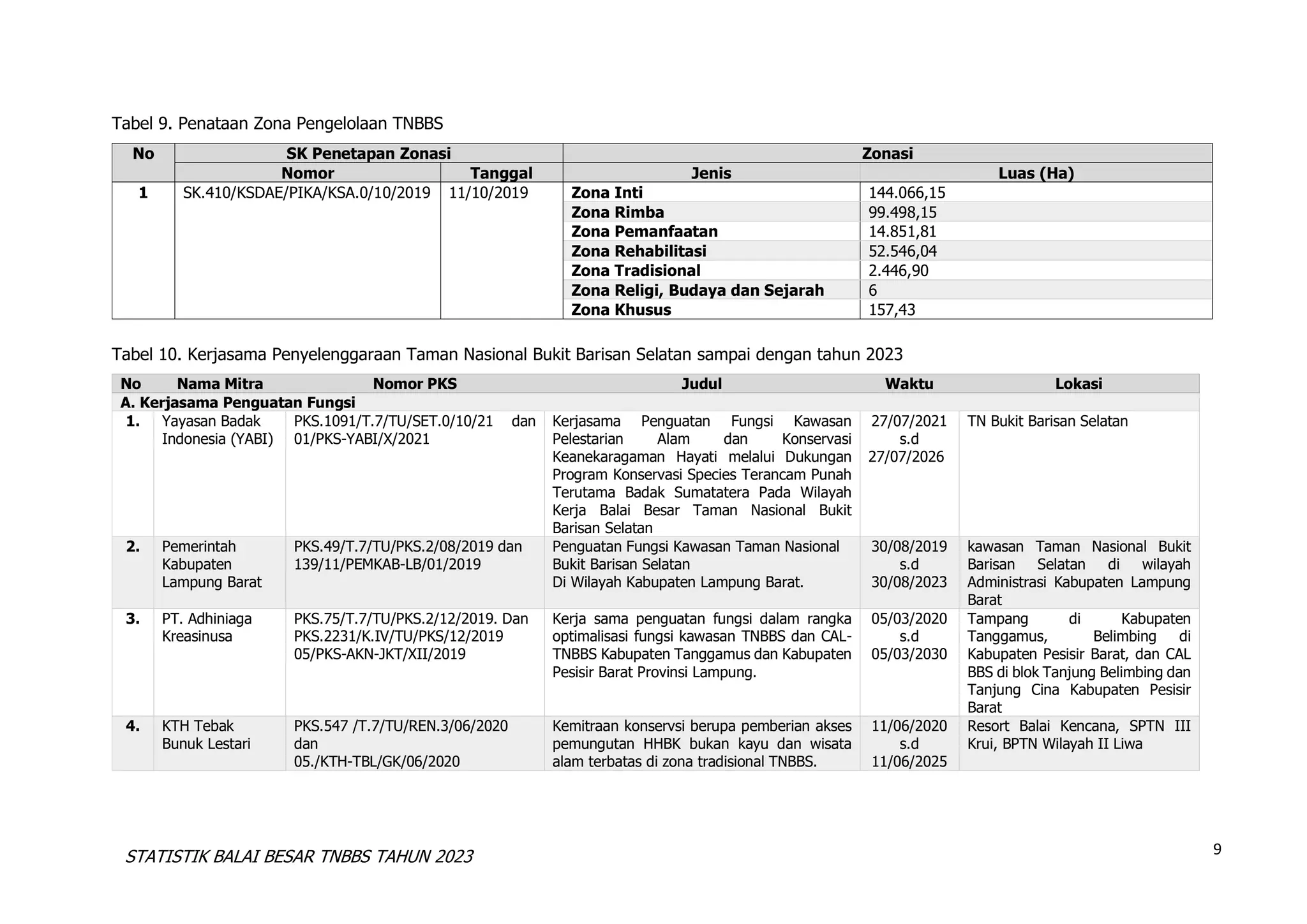 Buku Statistik 2023 lengkap final oke.pdf