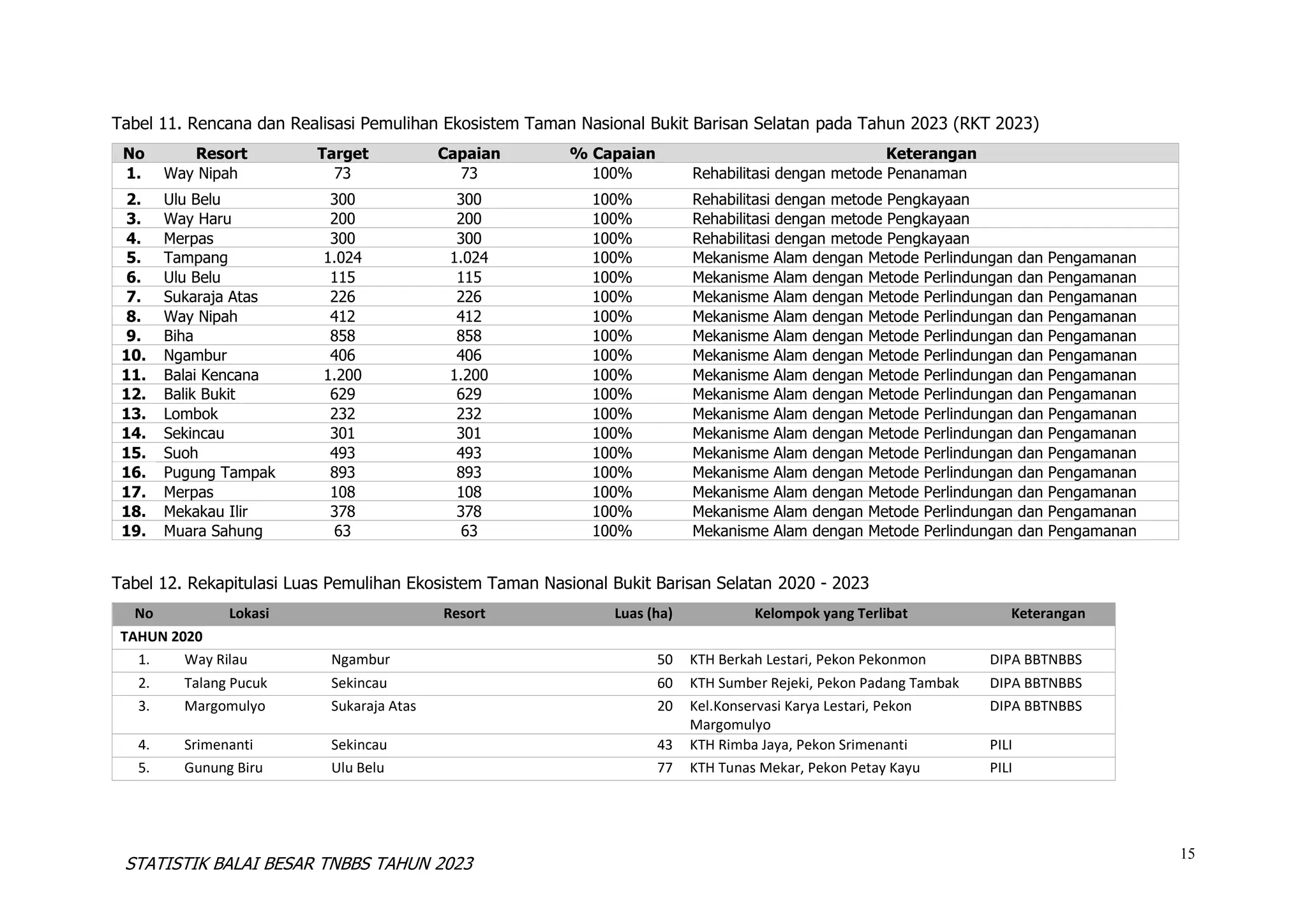 Buku Statistik 2023 lengkap final oke.pdf