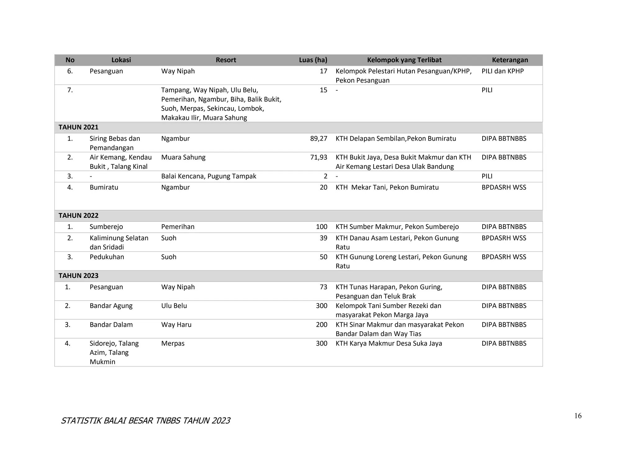 Buku Statistik 2023 lengkap final oke.pdf