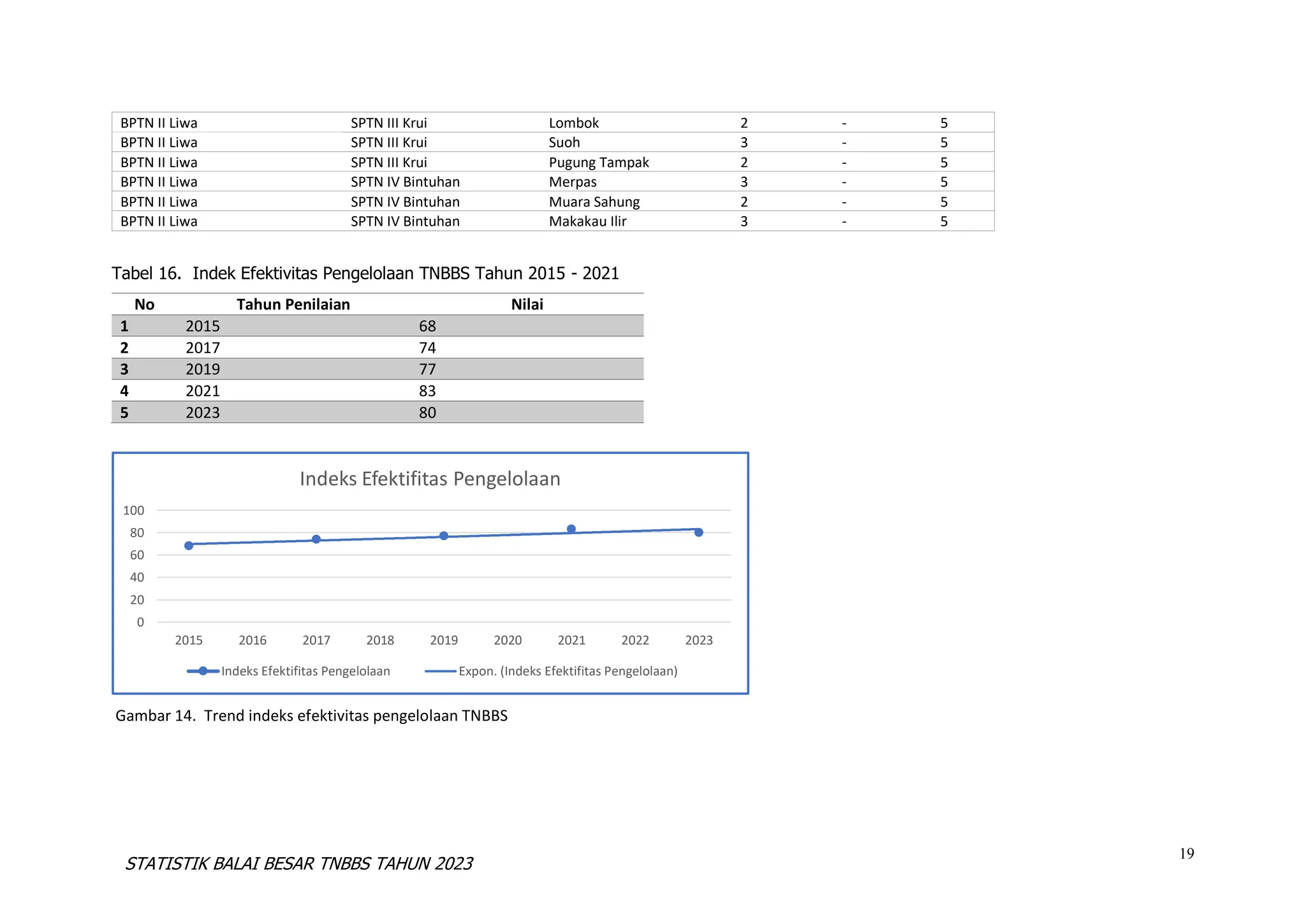 Buku Statistik 2023 lengkap final oke.pdf