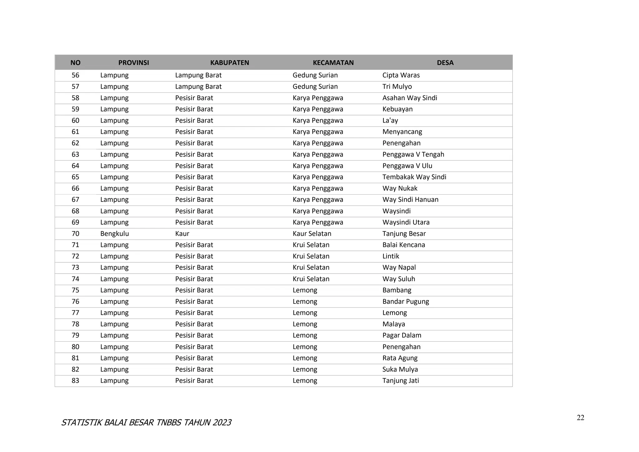 Buku Statistik 2023 lengkap final oke.pdf