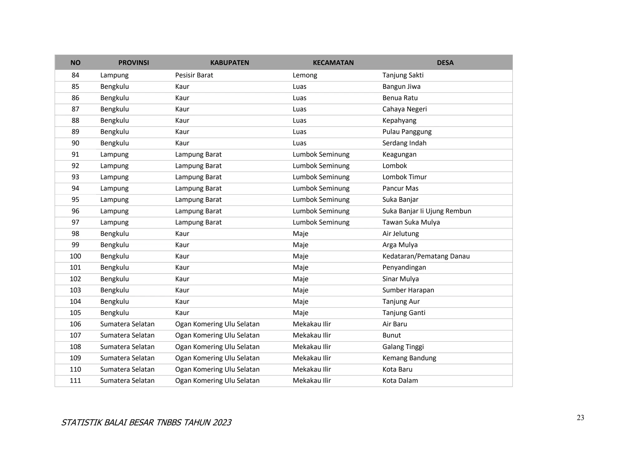 Buku Statistik 2023 lengkap final oke.pdf