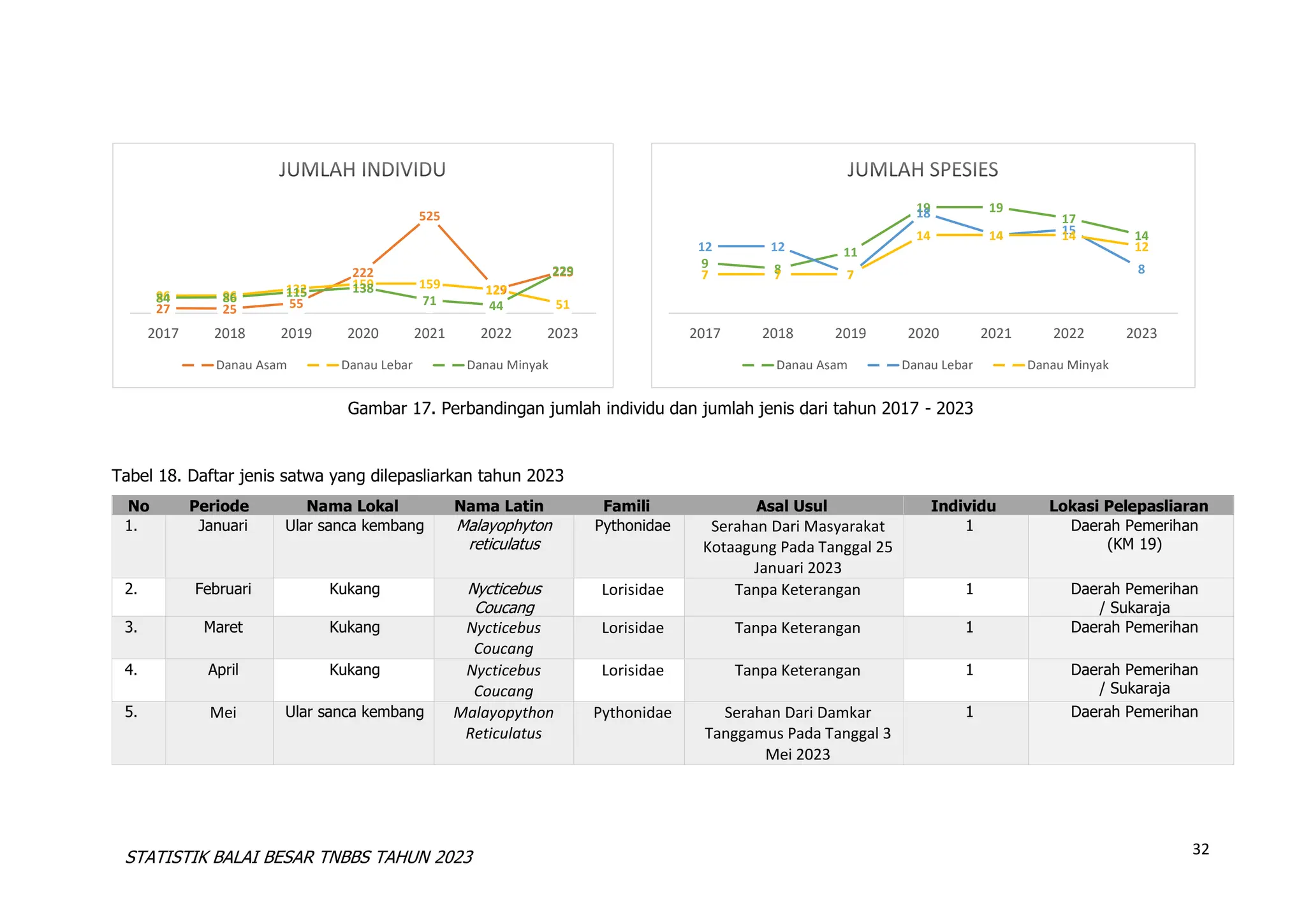 Buku Statistik 2023 lengkap final oke.pdf