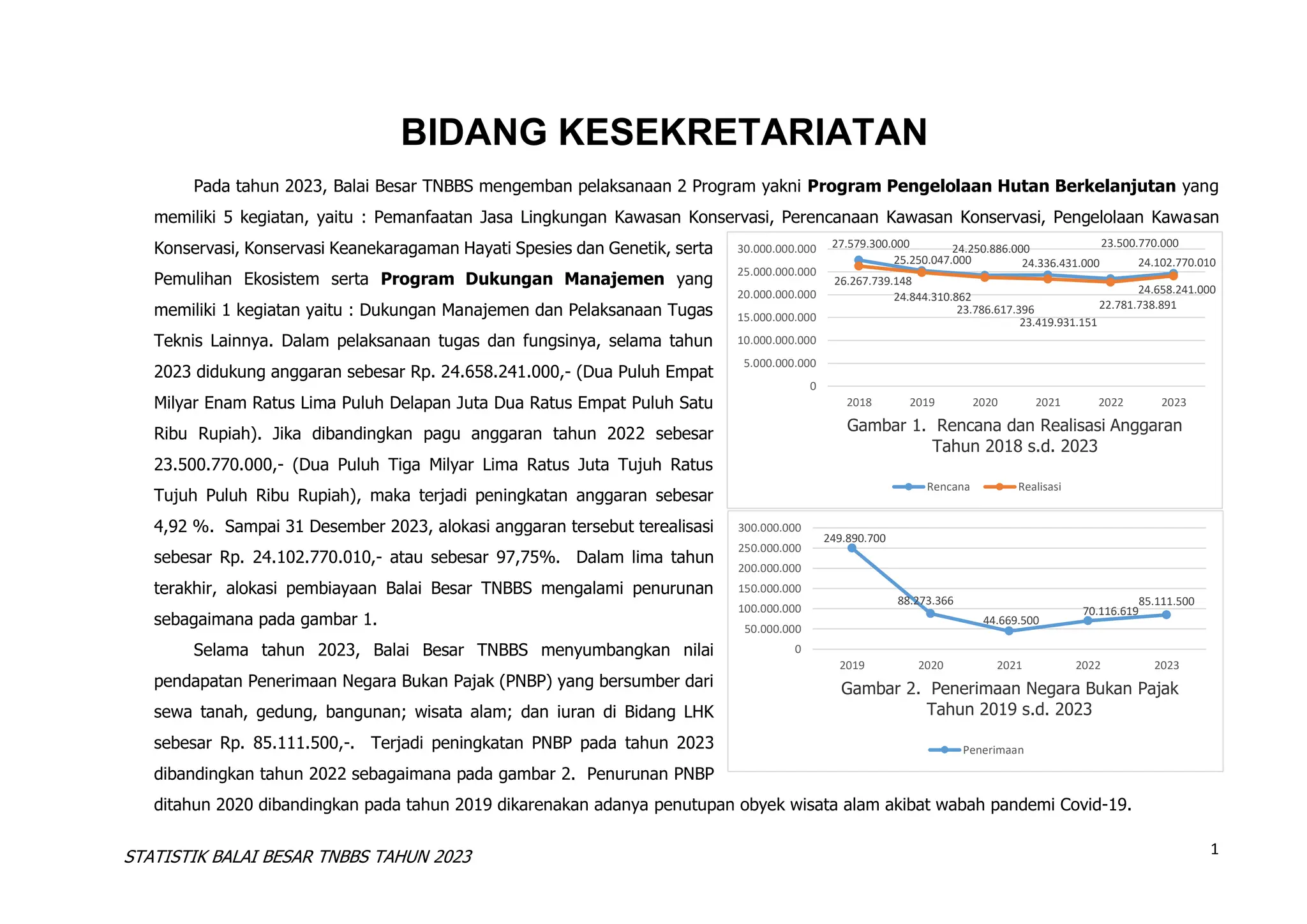 Buku Statistik 2023 lengkap final oke.pdf