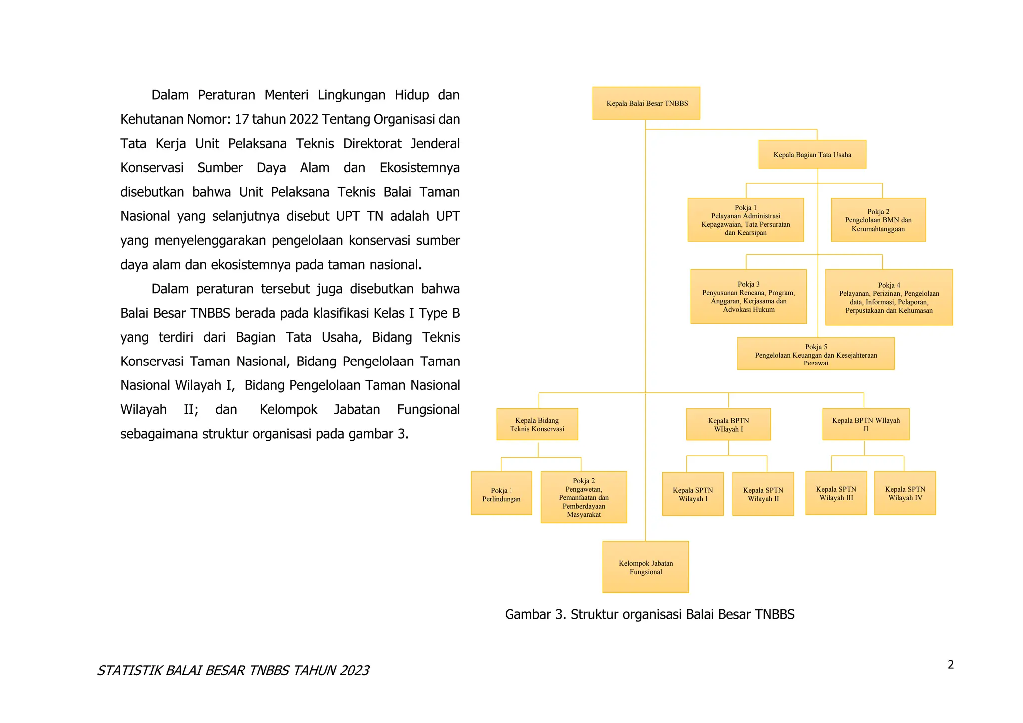 Buku Statistik 2023 lengkap final oke.pdf