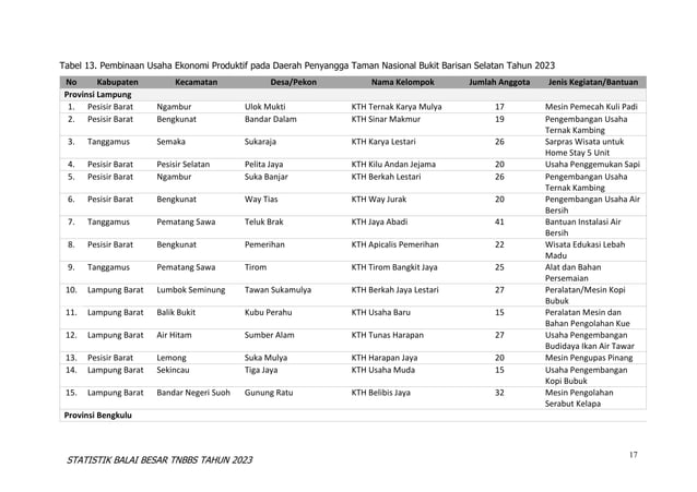 Buku Statistik 2023 lengkap final oke.pdf