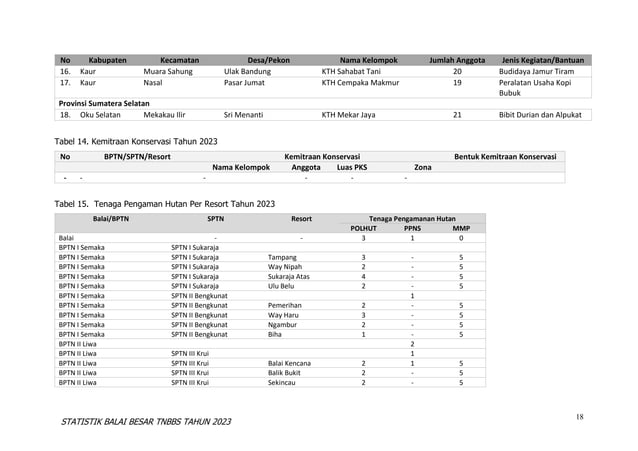 Buku Statistik 2023 lengkap final oke.pdf