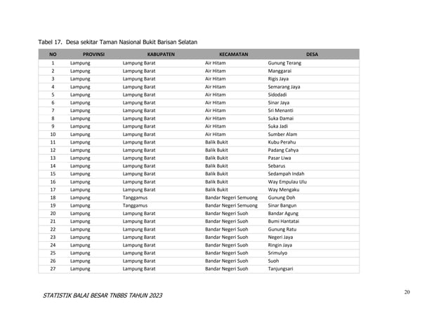 Buku Statistik 2023 lengkap final oke.pdf
