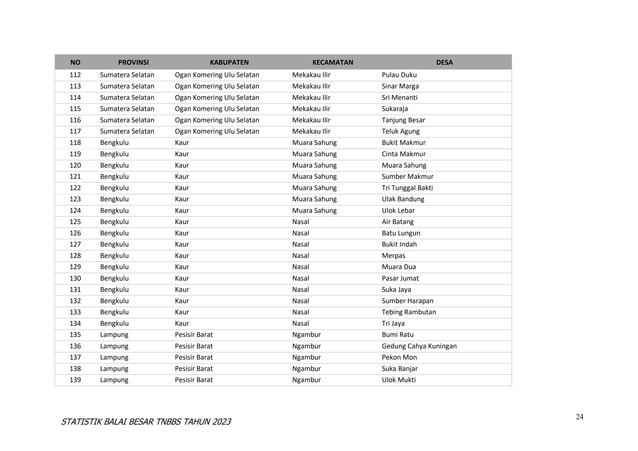 Buku Statistik 2023 lengkap final oke.pdf