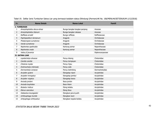 Buku Statistik 2023 lengkap final oke.pdf