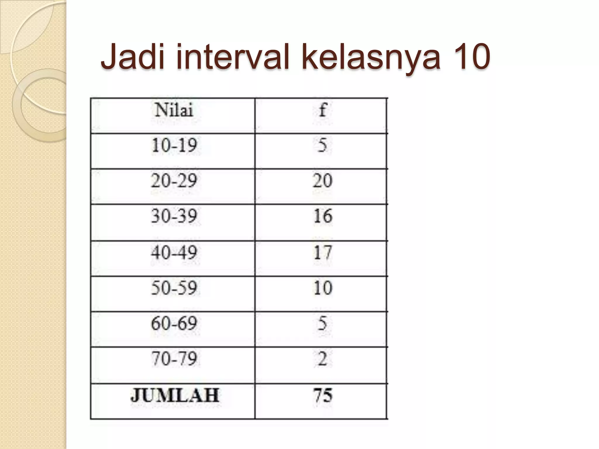 Statistik 2 mean,median,modus data kelompok | PPTX