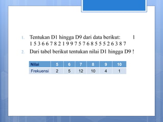 Statistika XI SMA | PPTX