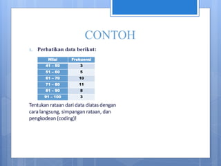 Statistika XI SMA | PPTX