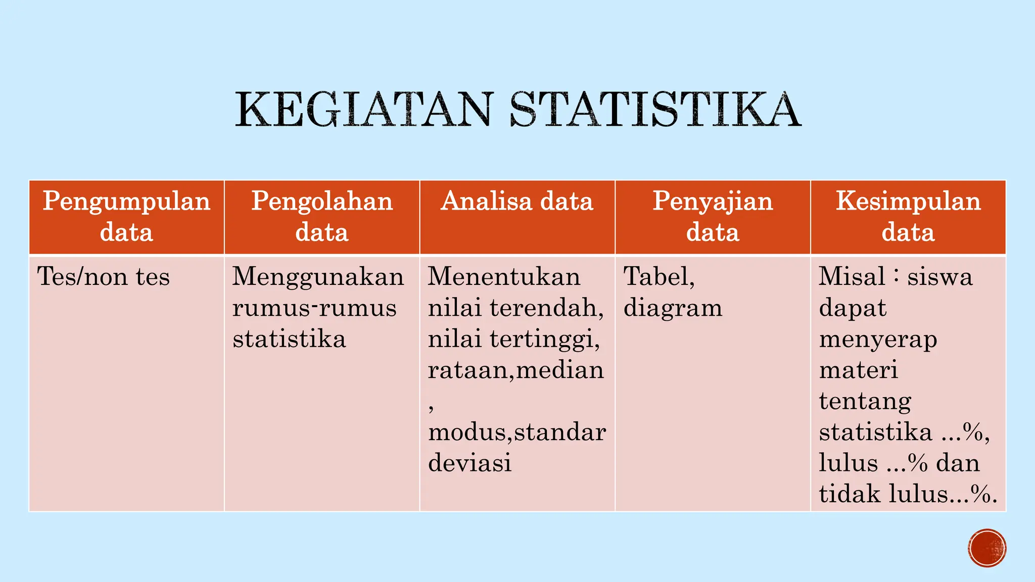 PPT MATERI STATISTIKA SMK KELAS XII.pptx