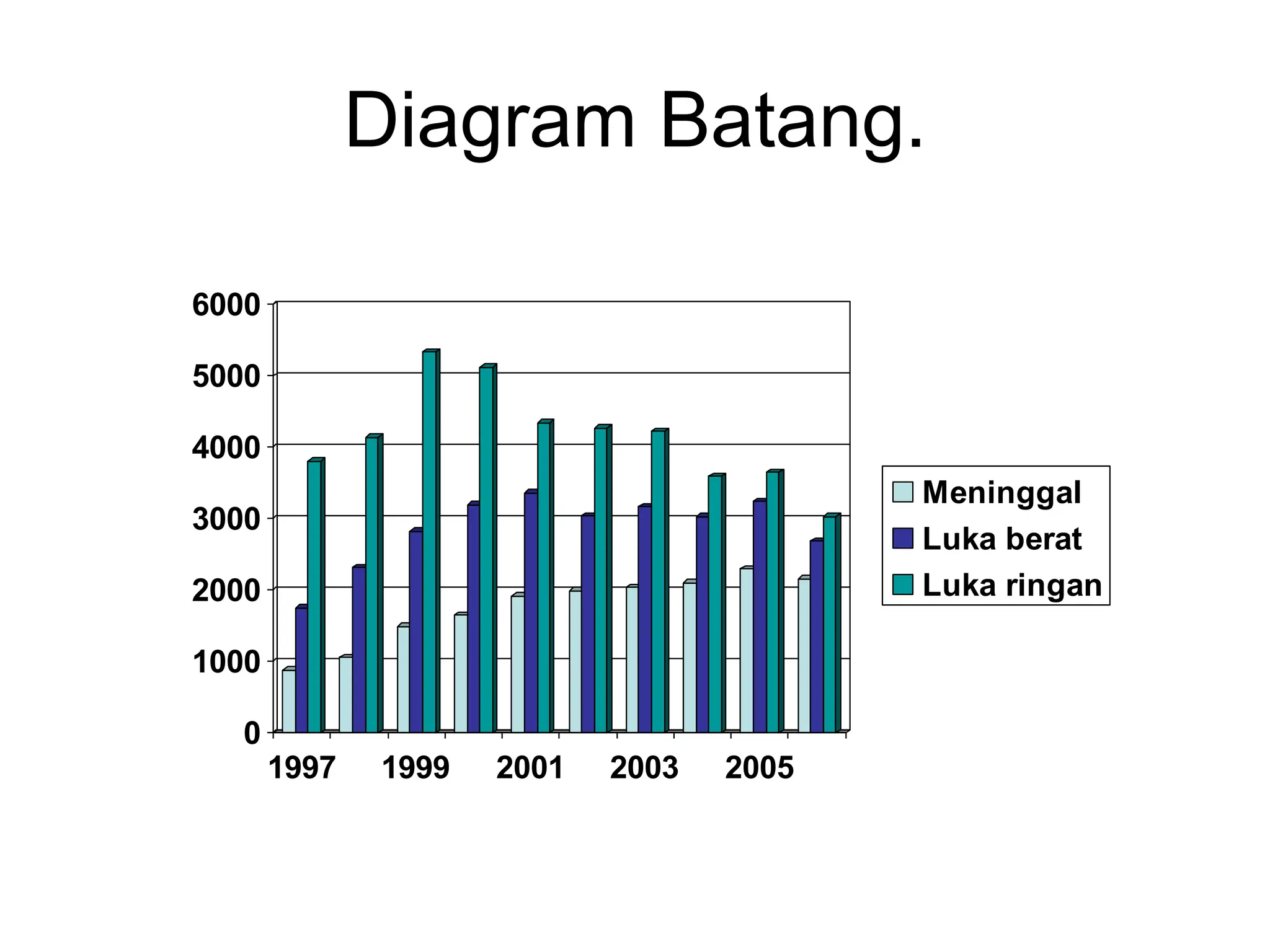 statistika-teknik _penyajian data statistik.ppt