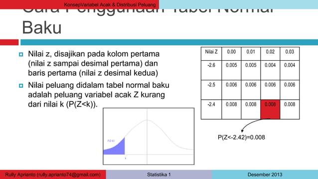 Statistika Konsep Variabel Acak & Distribusi Peluang | PPTX