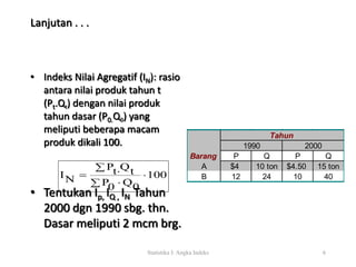 Statistika Angka Indeks | PPT