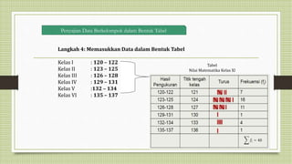Statistika 1 (penyajian data) | PPTX
